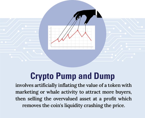 How Do I Report a Pump and Dump Scheme?