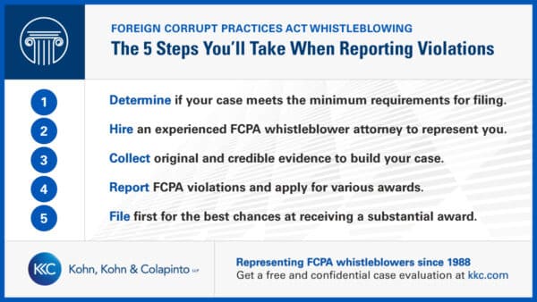 The Ultimate Guide to the Foreign Corrupt Practices Act