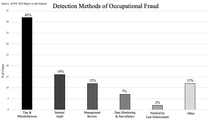 The False Claims Act Reborn—With a Vengeance · Kohn, Kohn & Colapinto LLP