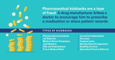 Understanding the Anti-Kickback Statute · Report Violations