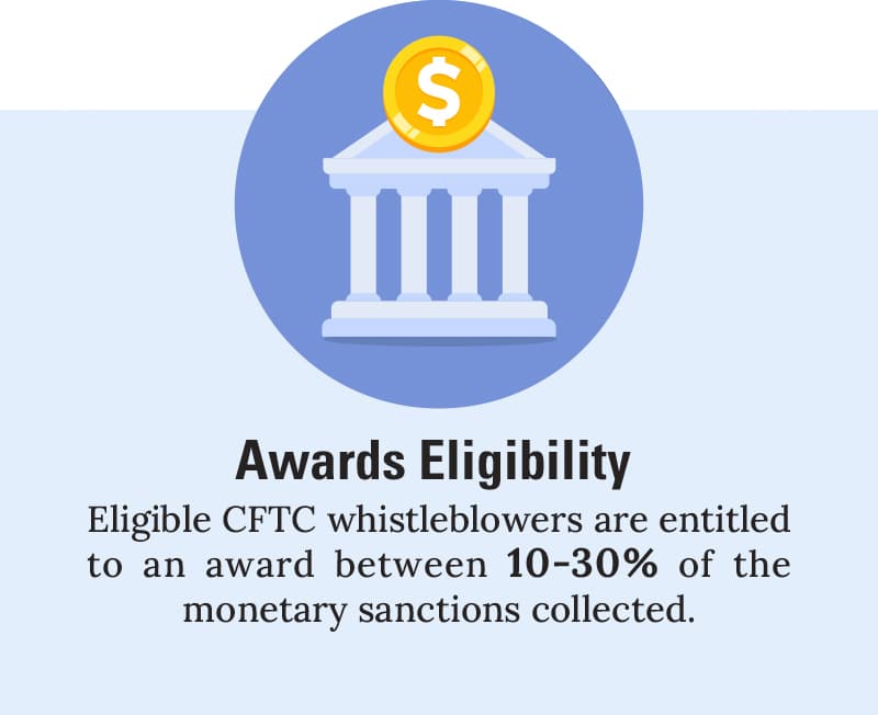 CFTC Whistleblower Award Program Overview
