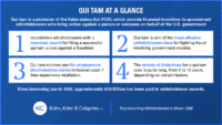 What is Qui Tam? A Guide for Whistleblowers
